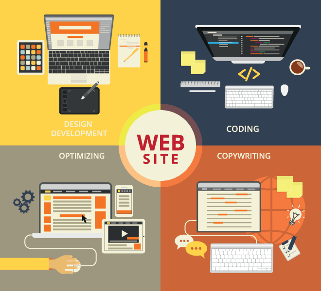 Holistic Approach To Web Development - Ace Web Studio